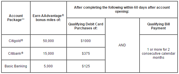 Citigold 50K Checking Bonus Offers - Fund with a Credit Card