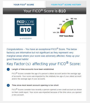 How to Get Free FICO Scores from Each of the Major Banks
