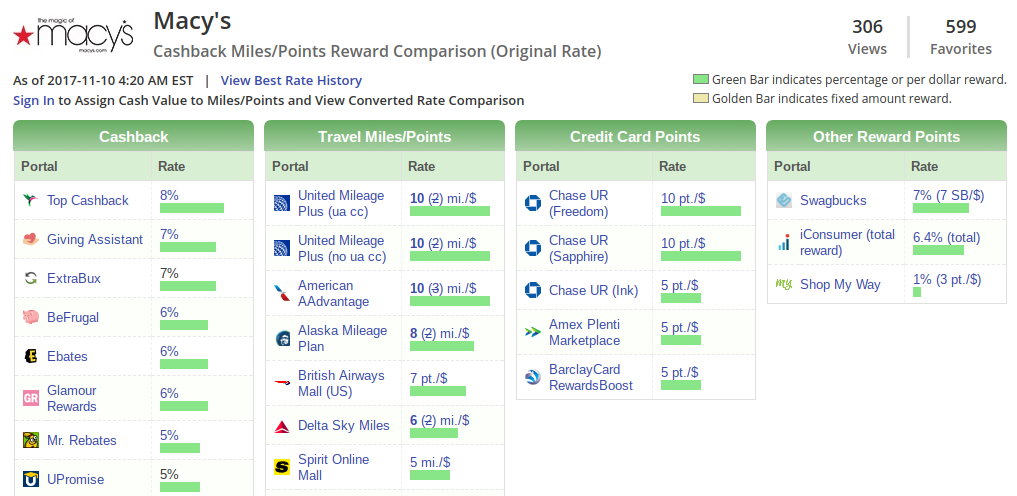 Macy's Stacking Deals with Alaska Mileage Plan for savings and ...