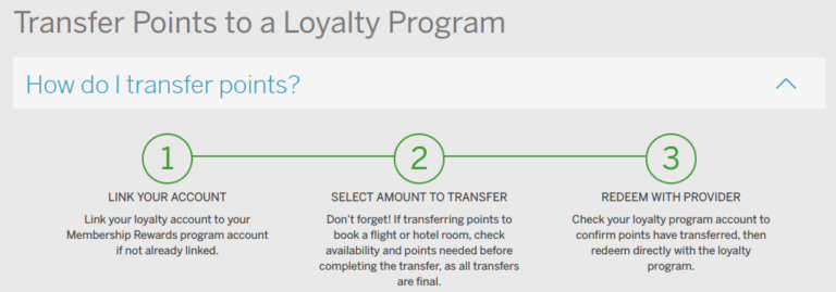 Complete Guide to American Express Membership Rewards Points