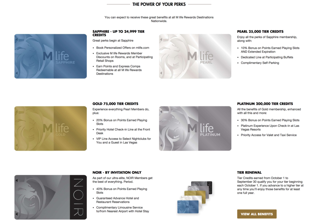 Guide: Maximize World of Hyatt/M Life Partnership