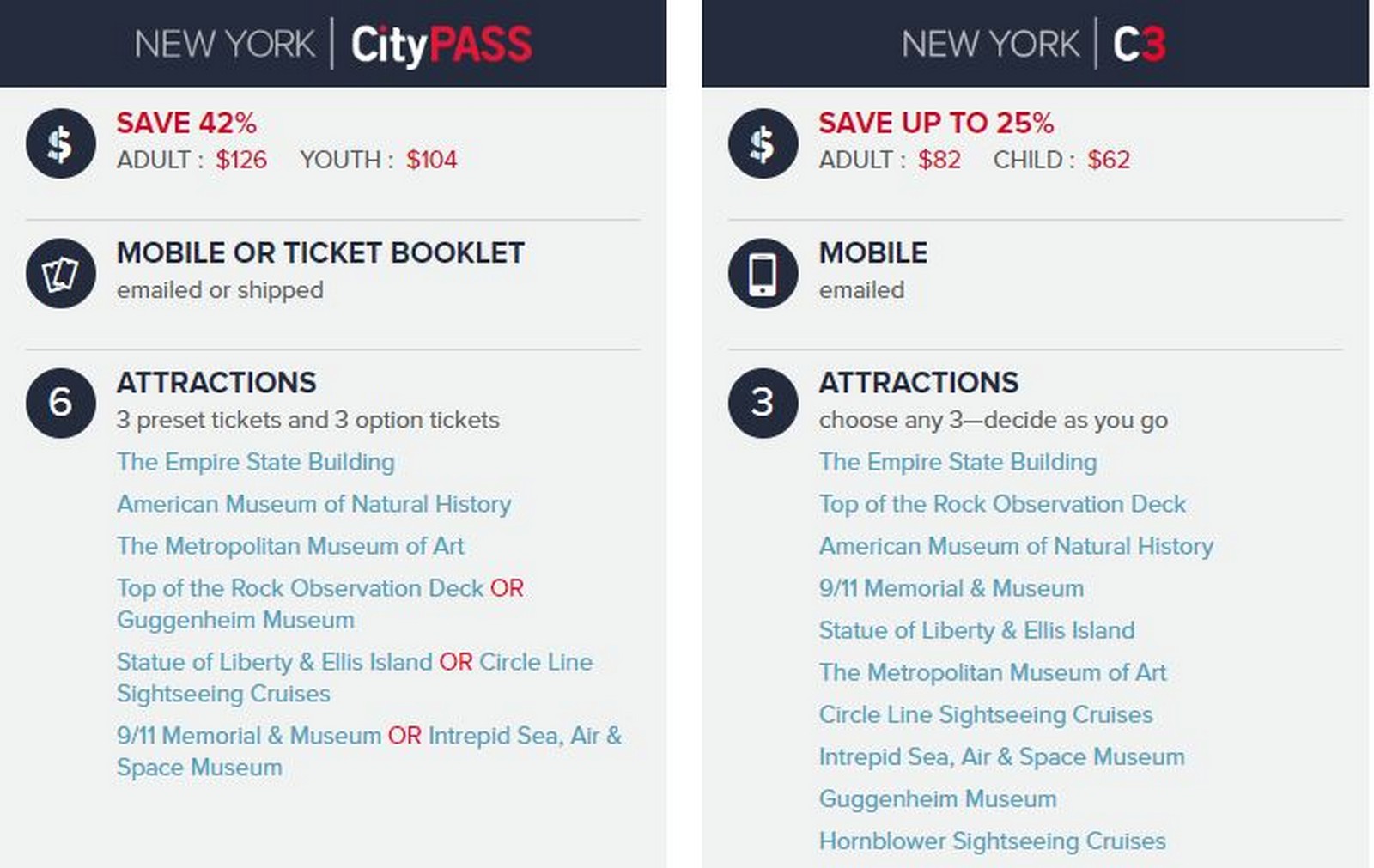 New York CityPASS Review 2018 - Is It Worth It Or Should You Pass?