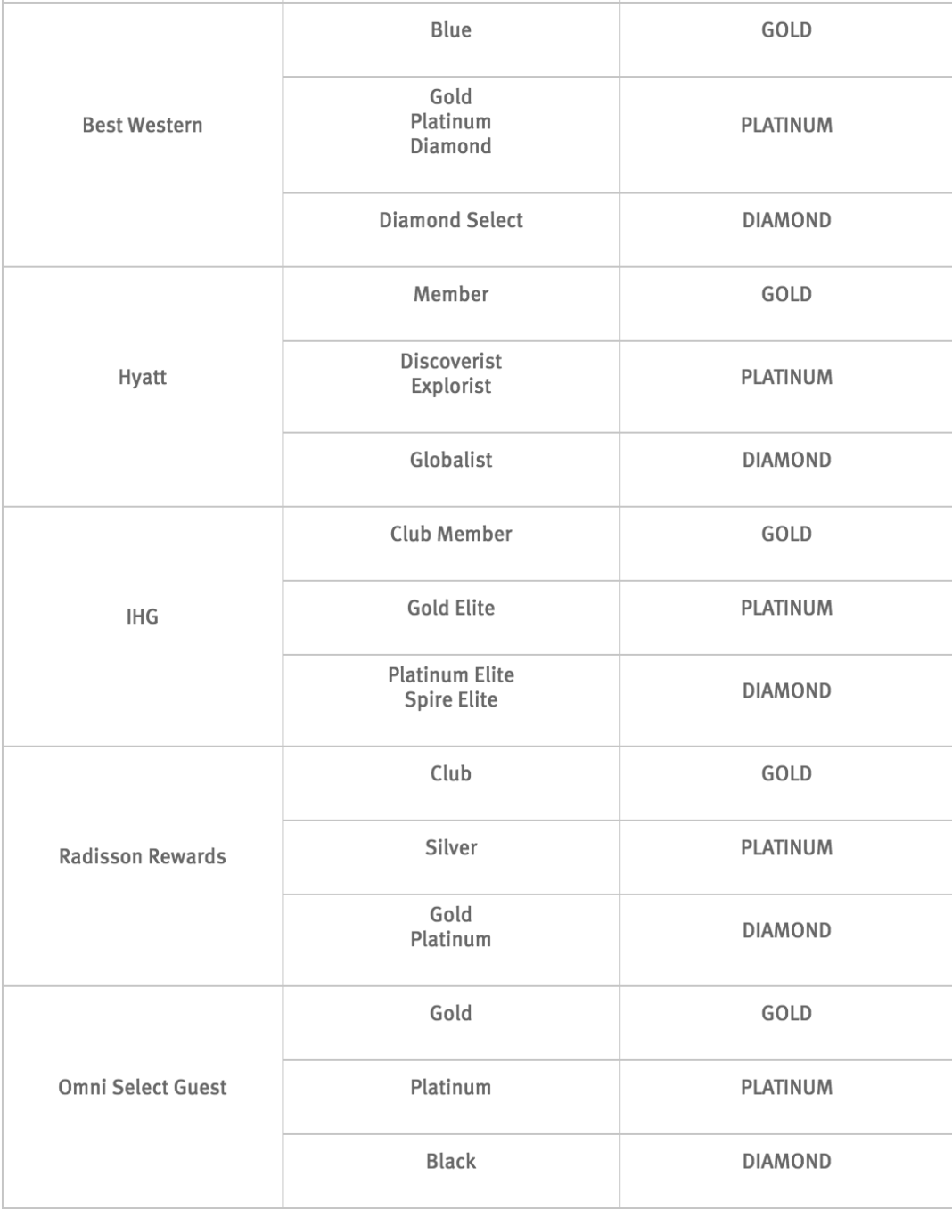 Wyndham Rewards Status Match Opportunity