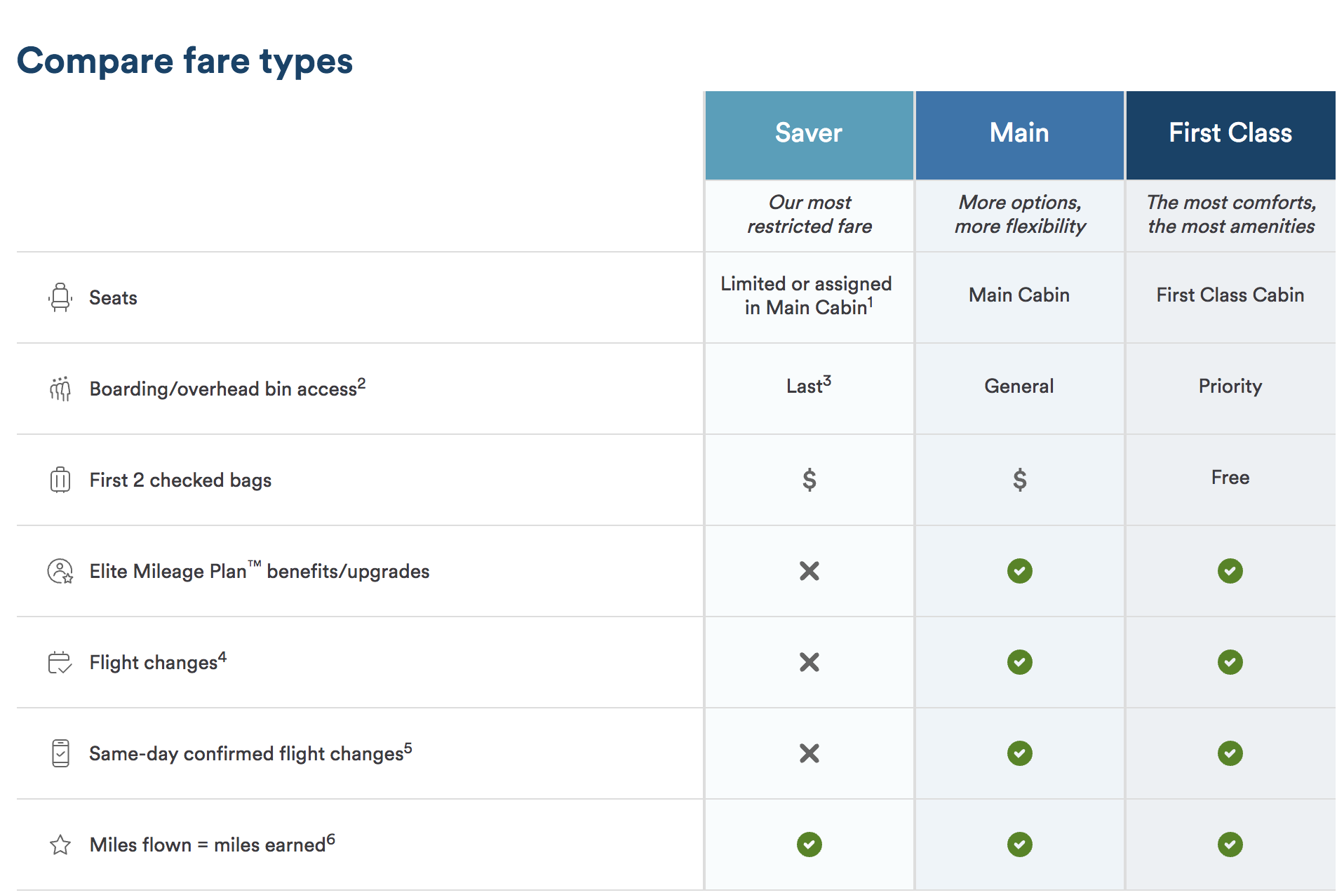 Alaska Adds Basic Economy Like Option and It's Better than Expected ...