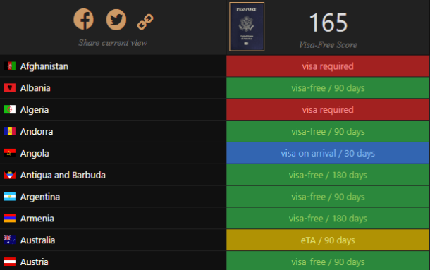 Find Out Visa Rules for Every Country, For Your Passport - Miles to ...