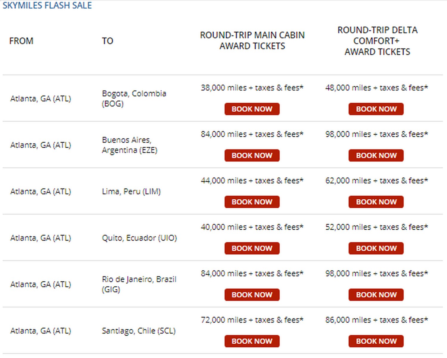 Delta Flash Sale: Atlanta To South America From 38K Economy, 48K ...