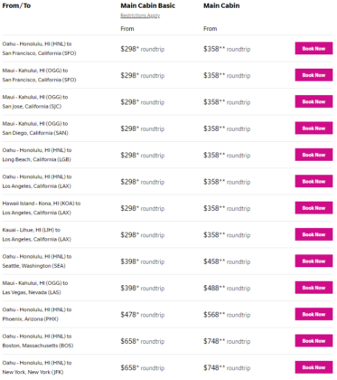 Hawaiian Airlines Sale, Flight to Hawaii from $298 Roundtrip - Miles to ...