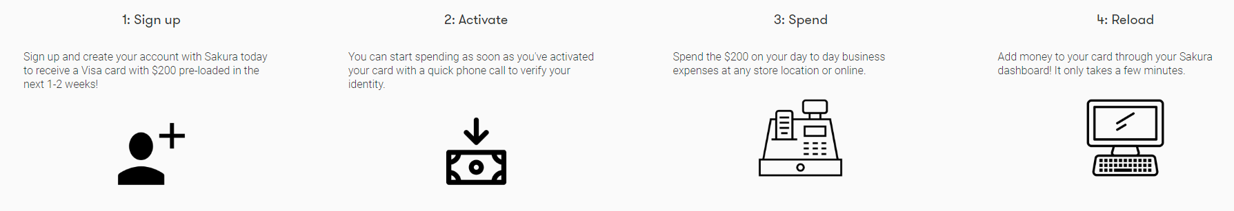 Sakura Reloadable Visa Offer of $250: Too Good to be True?