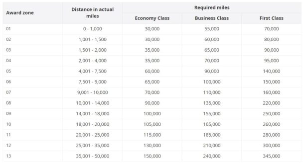 Booking A Cathay Pacific Around The World Award Ticket