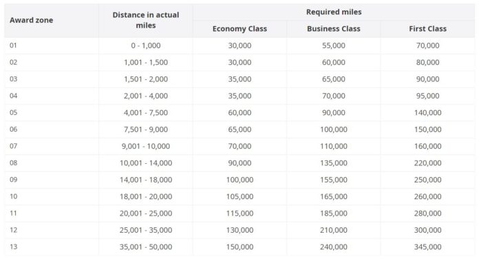 Booking A Cathay Pacific Around The World Award Ticket