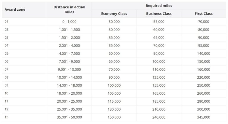 Booking A Cathay Pacific Around The World Award Ticket