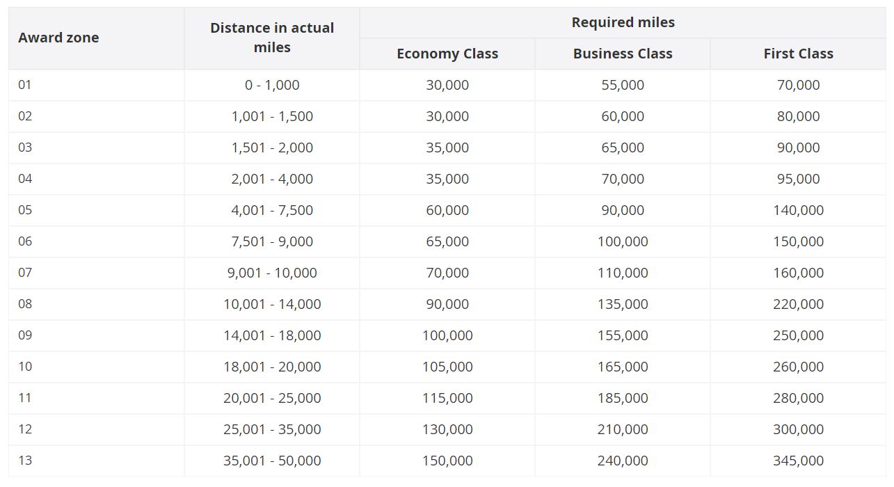 Booking A Cathay Pacific Around The World Award Ticket
