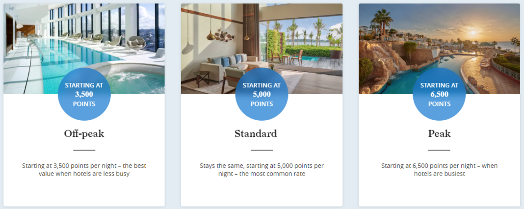 (Last Chance) World of Hyatt Introducing Peak and Off-Peak Pricing ...
