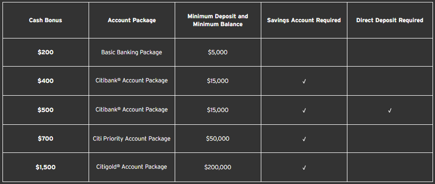 New Citi Checking Offers, Earn up to $1,500 - Miles to Memories