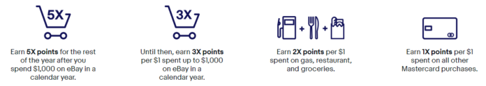 eBay Mastercard, $50 Bonus and Up to 5X on eBay Purchases - Miles to ...
