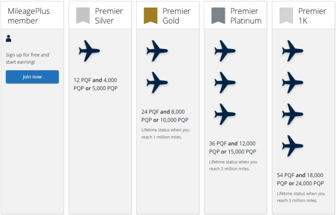 United Airlines Makes MileagePlus Program Changes with Focus on Credit ...