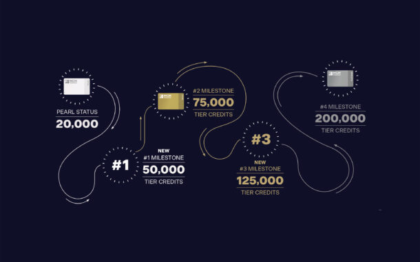 MGM Rewards Unveils Enhanced Partner Benefits, New Milestone Rewards ...