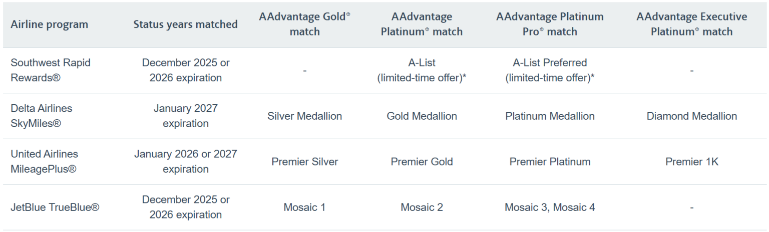 American Airlines Status Match with Improved Offer for Southwest A-List ...